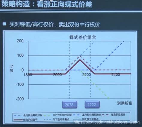 蝶式价差 python蝶式价差策略 csdn博客