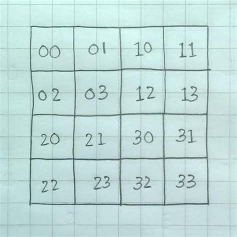 Python Find Area Of A Square Recursively Stack Overflow