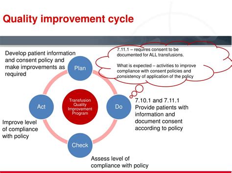 Ppt Standard 7 Blood And Blood Products Powerpoint Presentation