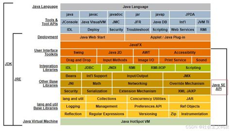 2 jvm性能调优之jvm内存模型深度剖析与优化 csdn博客