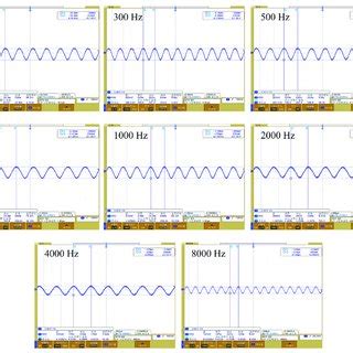Analog Signal Restored By A Low Pass Filter Download Scientific Diagram