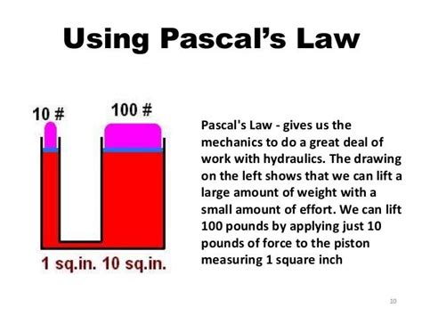 Diagram Of Pascal In Science