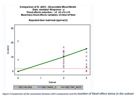User Friendly Sas Macro Application Allmixed Step3 All Possible Fixe