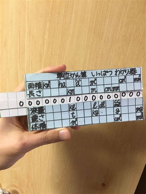 新郵便料金早見表（第一種郵便物・第二種郵便物） 生活の知恵 勉強 知識