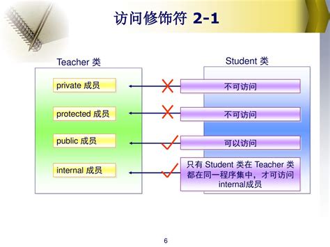 第三章 在c中实现面向对象的概念 Ppt Download