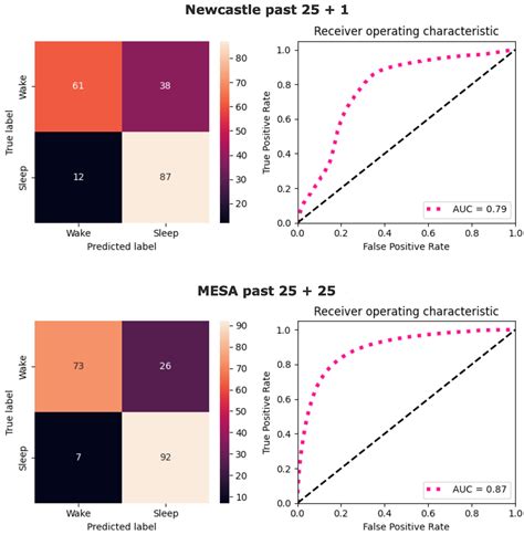 domain adversarial convolutional neural network improves the accuracy
