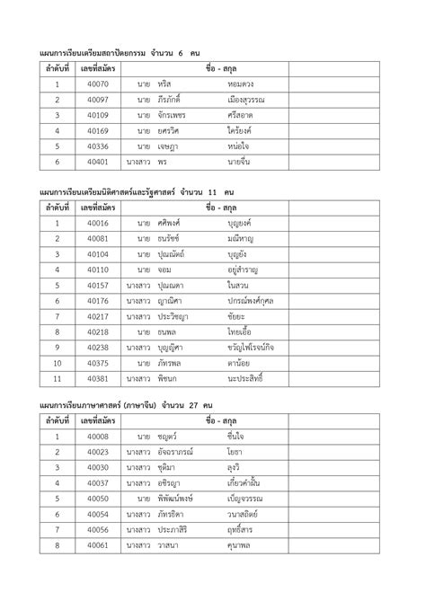 งานรับนักเรียน งานรับนักเรียน โรงเรียนวัฒโนทัยพายัพ