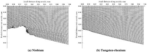 Figure 10 From Simulation Of Nozzle Erosion Process In A Solid Propellant Rocket Motor
