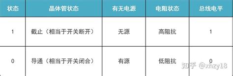 【干货】典型can总线网络结构解析 知乎