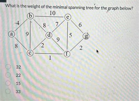 Solved What Is The Weight Of The Minimal Spanning Tree For The Graph