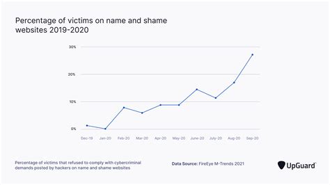 13 Critical Data Breach Stats For Australian Businesses Upguard