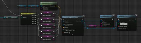 footsteps with wwise in unreal engine 4 alessandro famà