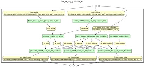 github yesworkflow org yw matlab yesworkflow module for importing