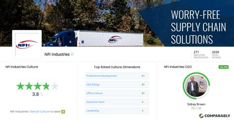Nfi Industries Culture Comparably