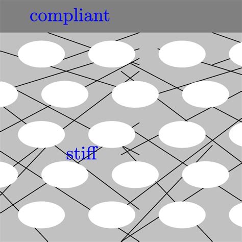 The Extended Model Of Periodically Layered Media Download Scientific Diagram