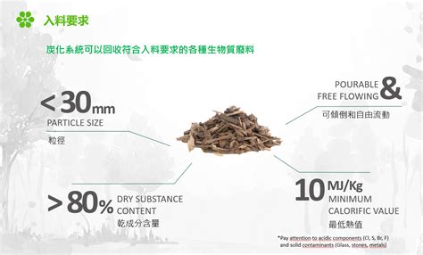 循環經濟的綠電典範 生質能 晨炭科技股份有限公司