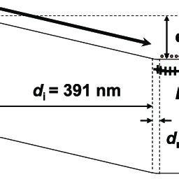 Color Online Band Structure Of PEDOT PSS Ga2O3 Schottky Contact