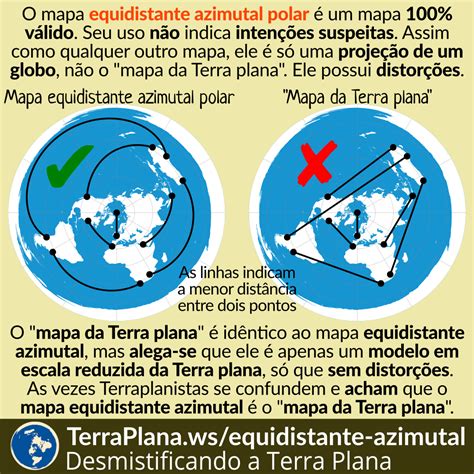 Equidistante Significado