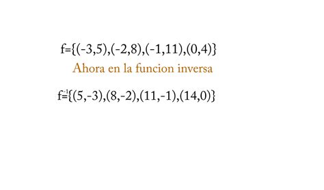 Matemáticas Iii Funciones Inversas