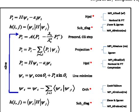 Figure 1 From The Analysis Of A Plane Wave Pseudopotential Density Functional Theory Code On A