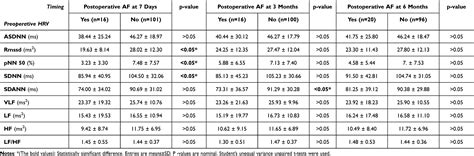 Heart Rate Variability And Its Role In Predicting Atrial Fib Ijgm