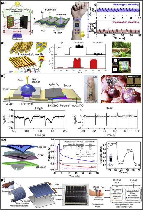 Solar Powered Sensors For Wearable Applications A A Flexible