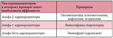 Назальные сосудосуживающие препараты в педиатрической практике uMEDp