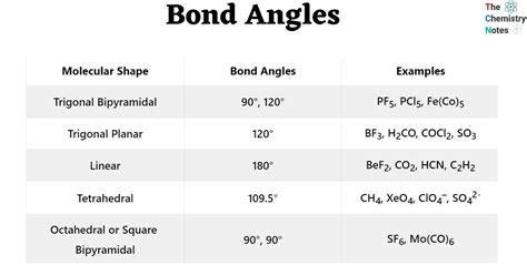 Trigonal Pyramidal Bond Angle Variations From Ideal Geometry