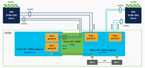 FlexPod Datacenter With Cisco UCS X Series For SAP HANA TDI Design Guide Cisco