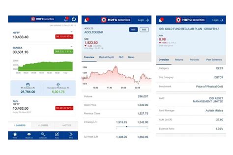 HDFC Securities Review 2021 Margin Brokerage Demat A C More
