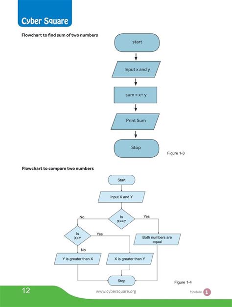 Class 5 Cyber Square Users Of Technology To Creators Of Technology Cbse Computer Science