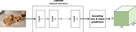 Chapter 10 Yolo And Semantic Segmentation Htaiwan