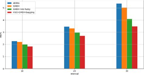 figure 1 from application of hybrid neural networks based on bagging