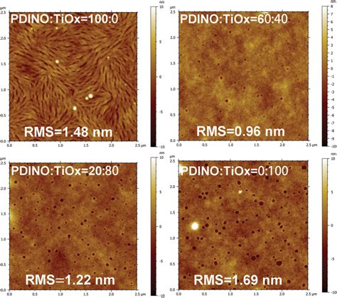Morphological Characterization Of Various Pdino Tiox And Pdinotiox Download Scientific