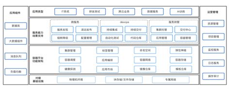 什么是容器服务有什么优势 知乎