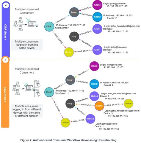 Danilo Poccia On Linkedin Aws Analytics