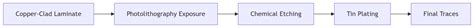 Pcb Trace Design Rules Current Capacity And Signal Integrity