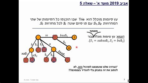 מבני נתונים שעת קבלה אביב 2021 עידו גליל Data Structures Reception