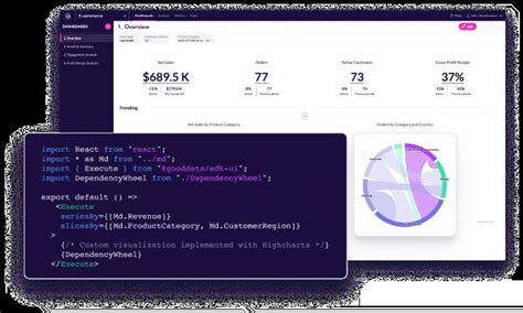 Saas Data Analytics Software Gooddata