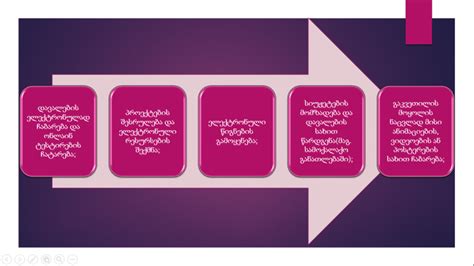 მოსწავლეების თვალით დანახული დისტანციური სწავლება Mastsavlebeli Ge