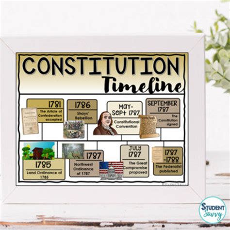 Us Constitution Posters Timeline Map American Constitution Posters Etsy