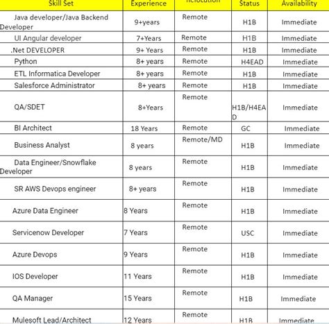 Roja Shanigaram On Linkedin Ios Python Azure Cloud Aws