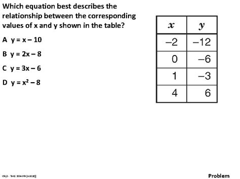 Questions With Tables Using A Calculator Which Equation