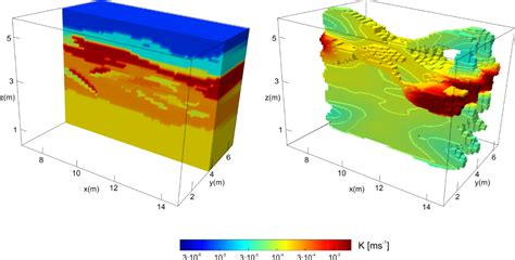Tomographic Methods In Hydrogeology Tu Berlin