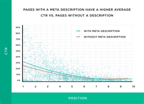 How To Write SEO Friendly Meta Descriptions