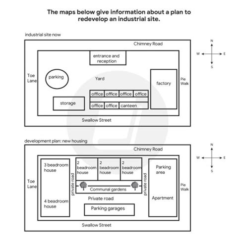 the maps below give information about a plan to redevelop an industrial site summarize the