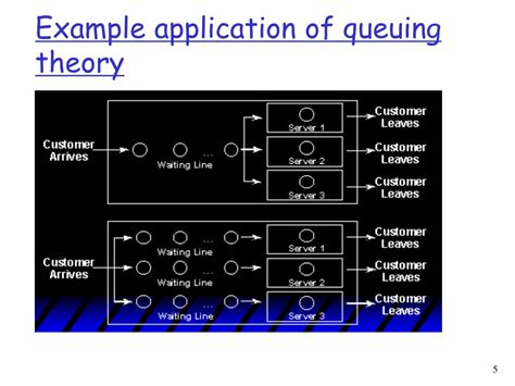 Ppt Introduction To Queuing Theory Powerpoint Presentation Free Download Id9615092