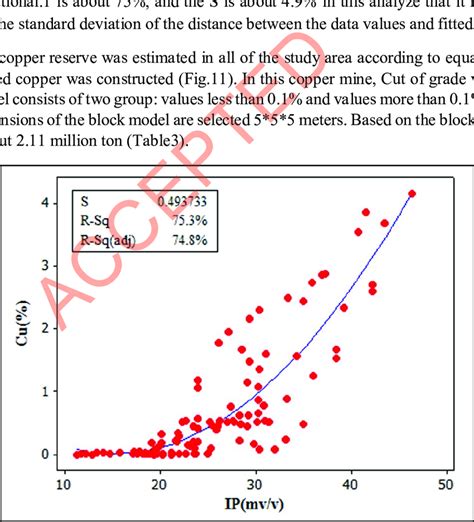 Diagram Of Cu Grade Versus Ip Download Scientific Diagram