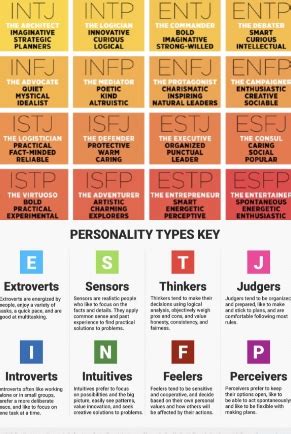 The Myers Briggs Personality Test A Lesson In Predisposition The