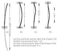 Image Result For Column Pinned At Both Ends